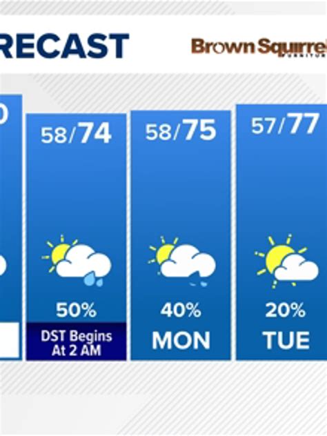 Knoxville 10 Day Weather Forecast Knoxville Tennessee