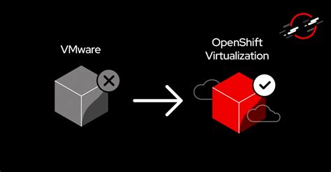 Red Hat Openshift Virtualization Basics Migrate Virtual Applications