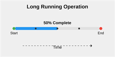 Long Running Operations On Gcp With Cloud Batch And Cloud Workflow By Manuel Iaderosa Medium