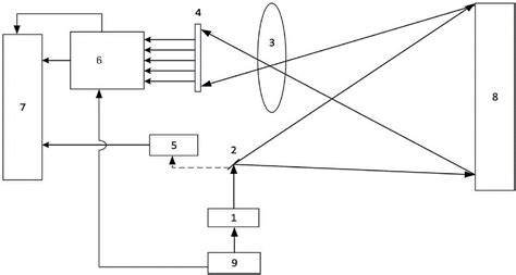 Long Distance High Resolution Laser Active Imaging Device And Method Based On Spatial Coding