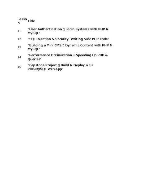 Php And Mysql Web Development Series By Mr Denney Teaches Code Tpt