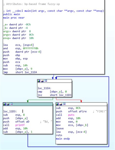 Ida While Loop Function Disassembly X86 Reverse Engineering Stack