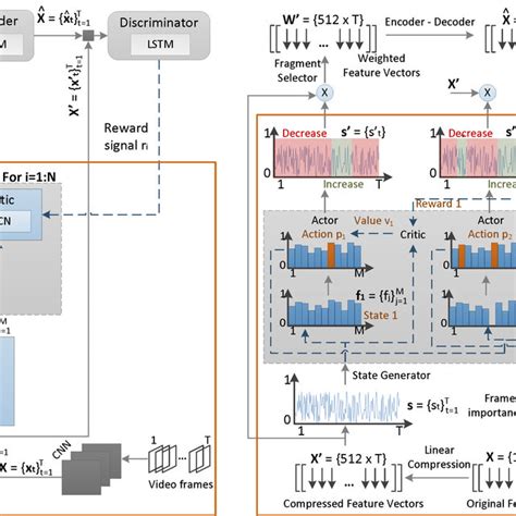 The Ac Sum Gan Architecture On The Left Side We Show The Building Download Scientific Diagram