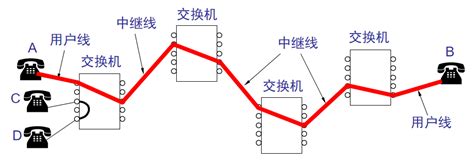 武汉大学信管专业期末复习系列——《计算机网络》（谢希仁版）（概述）计算机网络谢任希 Csdn博客