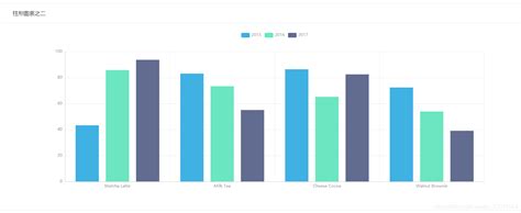 React中使用echarts 主题自定义react Echarts 主题 Csdn博客