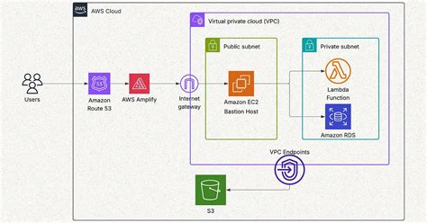 Mastering Dhcp Option Sets In Aws A Comprehensive Tutorial 🌐🛠️ By
