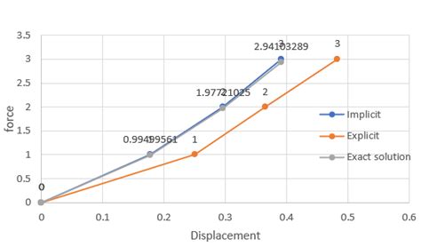 Week 2 Explicit And Implicit Analysis Skill Lync