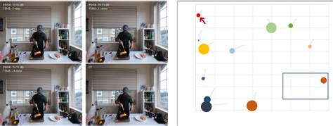 论文审查 Swift4dadaptive Divide And Conquer Gaussian Splatting For Compact And Efficient
