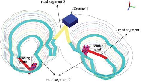 Transportation Process Of Mining Blocks Download Scientific Diagram