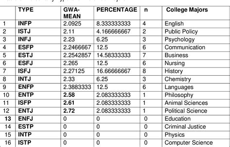 Myers Briggs Personality Animals