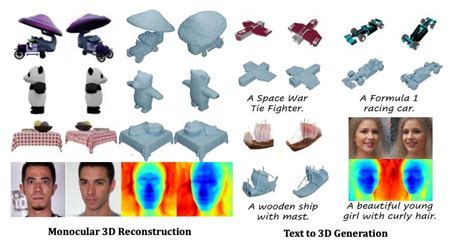 Ahsen Khaliq On Linkedin Ln3diff Scalable Latent Neural Fields