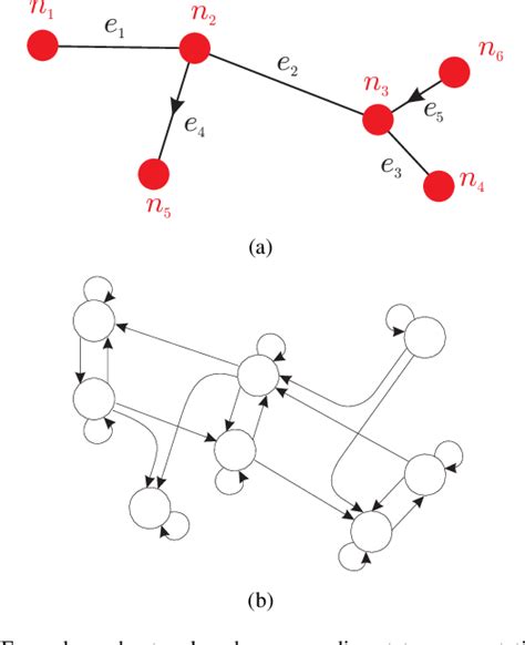 Figure 5 From A Statistical Approach To Map Matching Using Road Network