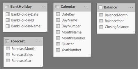 using calendars and dates in power bi simple talk