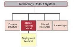 SAP Rollout Service In Pune ID
