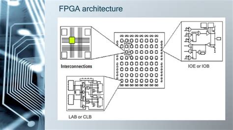 Evolution Of Logic Devices From Ssis To Fpgas Ppt Free Download