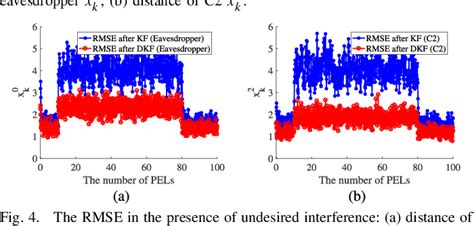 Figure 4 From Secure Transmission Scheme Based On Joint Radar And Communication In Mobile
