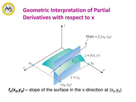Ppt Math23 Multivariable Calculus Powerpoint Presentation Free
