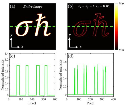 Numerical Demonstration Of Second Order Edge Detection Of The Entire Download Scientific