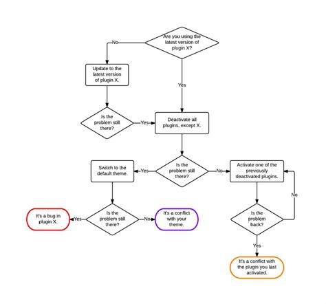 Master The Art Of Computer Troubleshooting With This Comprehensive Diagram