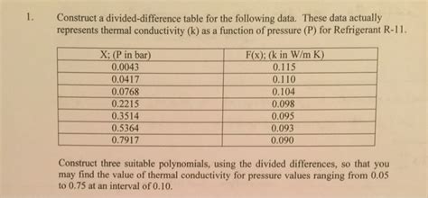 1 Construct A Divided Difference Table For The