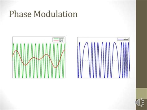 Angle Modulation In Analog Communication Ppt