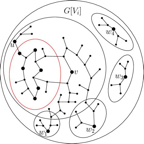 figure 2 from on the minimum bisection of random 3 regular graphs