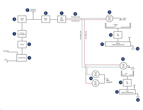 Our Diy Van Plumbing System — Golden Advantures