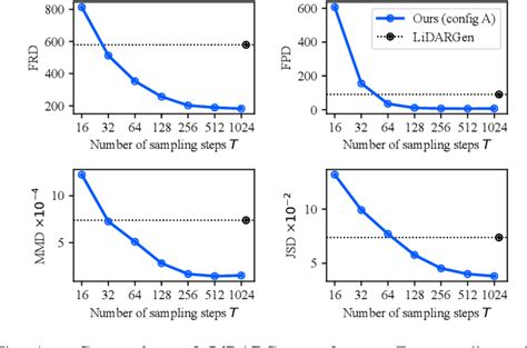 LiDAR Data Synthesis With Denoising Diffusion Probabilistic Models