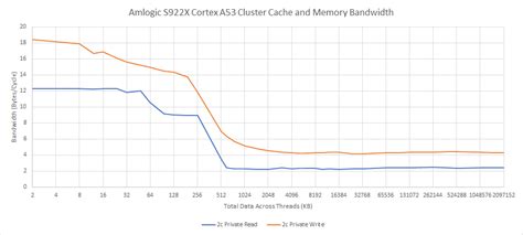 Arms Cortex A Tiny But Important By Chester Lam