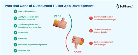 Flutter App Development Cost In A Complete Guide