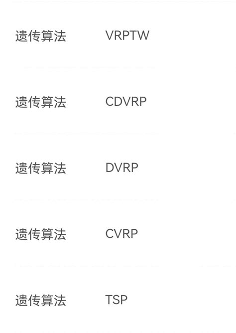 Matlab 车辆配送路径规划问题 聚码科技