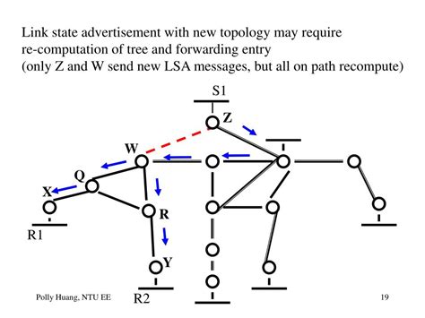 PPT Multicast Routing Protocols And Design Analysis PowerPoint Presentation ID