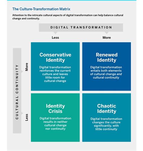 Transformation Matrix Matrix Transformation An Overview