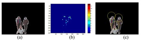 A The Original Foreground Image B The Distribution Constructed Download Scientific