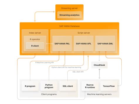 Sap Business One Introduction For Technical Specialists