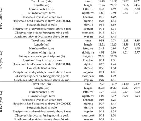 Sample Description Observed Alternatives Variable Description Variable Download Scientific