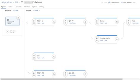 chaminda s devops journey with msft implementing simple and effective