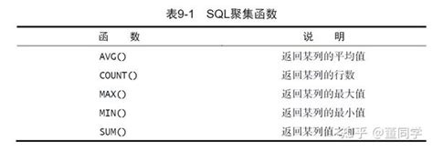 《sql必知必会》学习笔记（九） 知乎