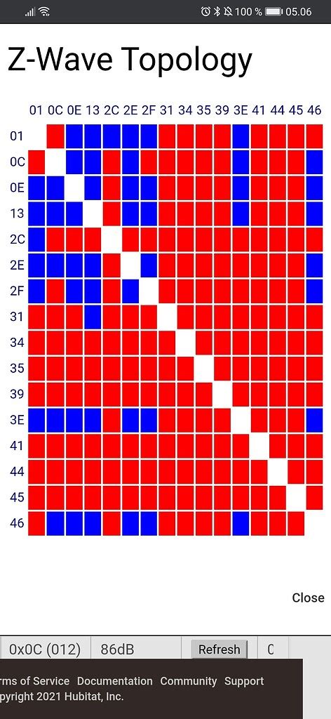 Z Wave Topology Get Help Hubitat