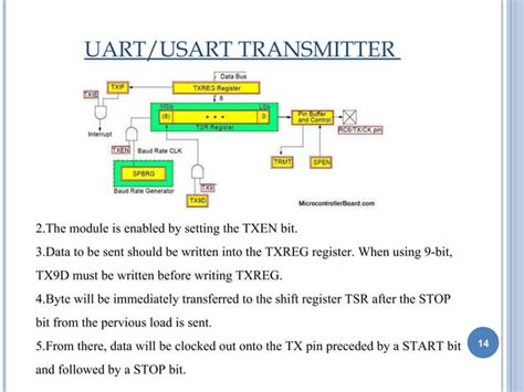 Uart Ppt Computer Peripherals Computing