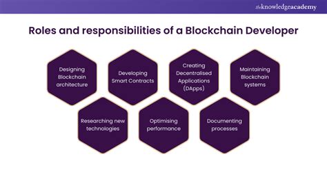 Blockchain Developer Job Description Roles Skills Salary