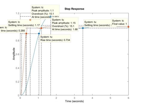 Help In The Control System Matlab Simulink By Engraz Fiverr