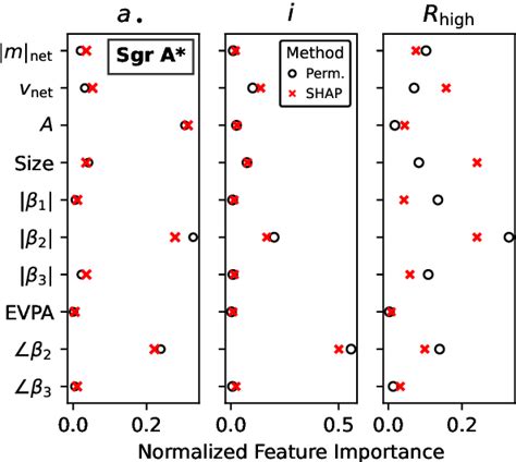 Figure 17 From Using Machine Learning To Link Black Hole Accretion Flows With Spatially Resolved