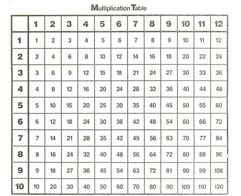 Multiplication Chart X Alphabetworksheetsfree