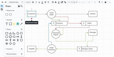 How To Create A Data Flow Diagram To Visualize Data Of Any Project