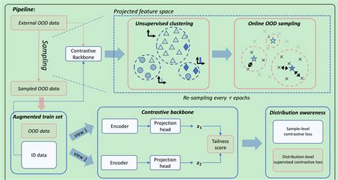 Open Set Dataset 知乎