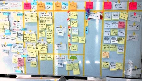 What Is Kanban Kanban Tool