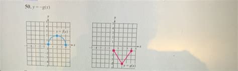 Solved For Exercises 47 50 Use The Graphs Of Y Fx And Chegg Com
