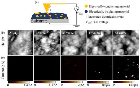 Crystals Free Full Text Investigation Of Structural And Electrical Properties Of Al2o3 Al