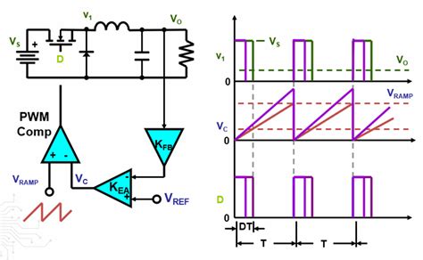 开关电源典型控制模式分析和探讨 知乎